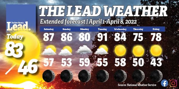 The Lead April 1, 2022: We took a tour of Nimitz Lake — one of ...