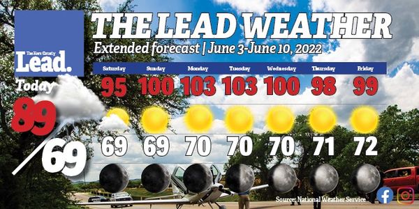 The Lead June 3, 2022: Kerrville wrestles with large development, short ...